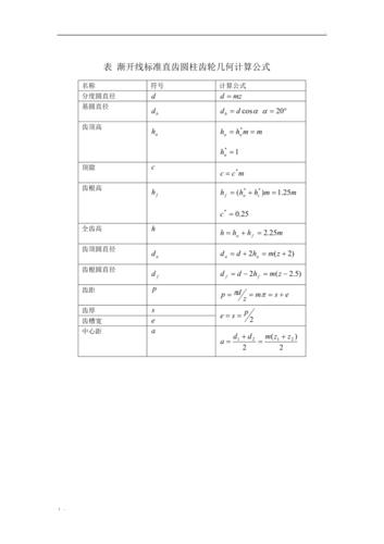 直齿圆柱齿轮计算公式图标