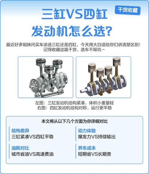 是三发动机还是四缸好截图