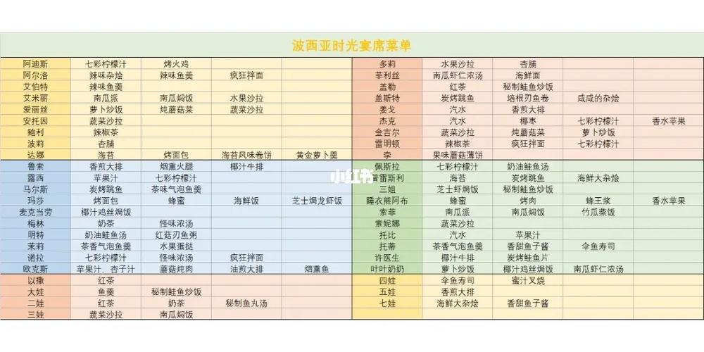 波西亚时光升级材料表图标