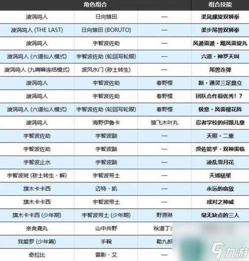 火影忍者羁绊最新版鼬技能截图