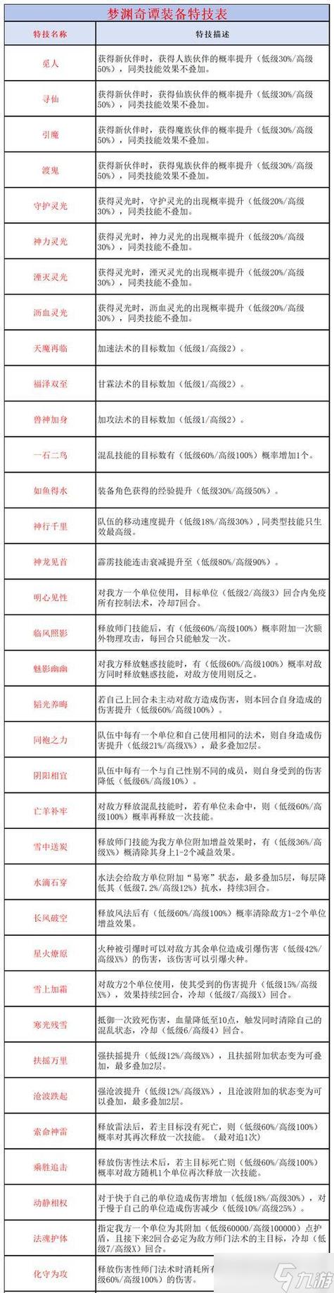 大话西游2怎么快速升级图标