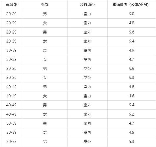 步行每小时多少公里图标