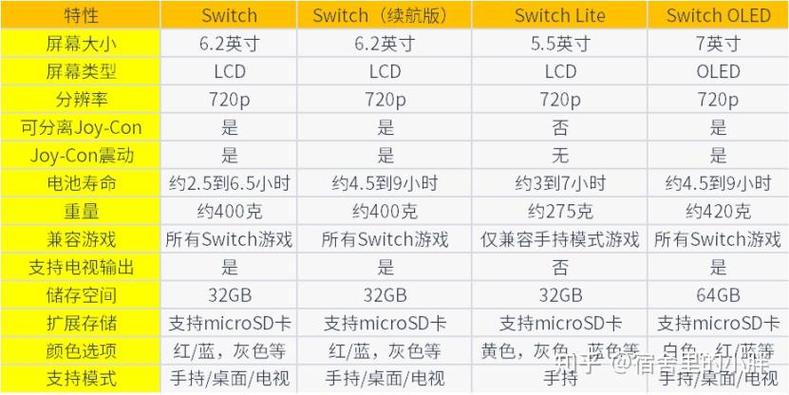 switch各版本区别图标