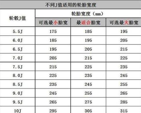 轮胎轮毂计算器图标
