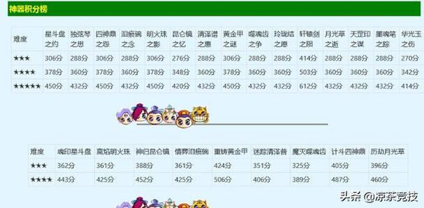 梦幻西游神器积分怎么抢快
