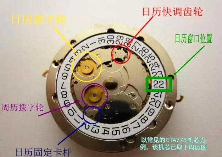 石英表怎么调快慢图解图标