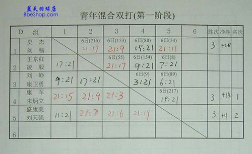 羽毛球怎么记分数图标
