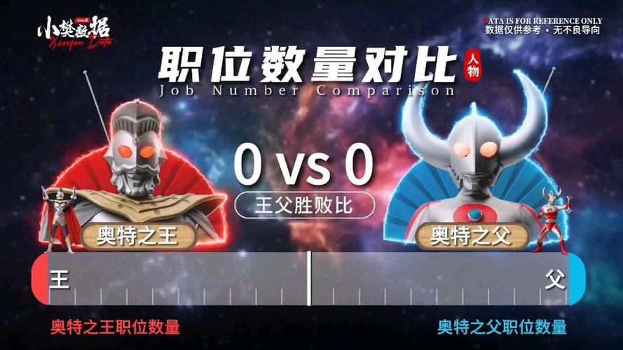 奥特之父和奥特之王谁厉害图标
