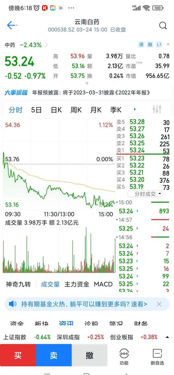 云南白药股票图标