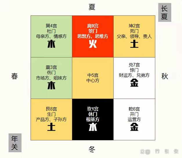 九宫五行对照表图标