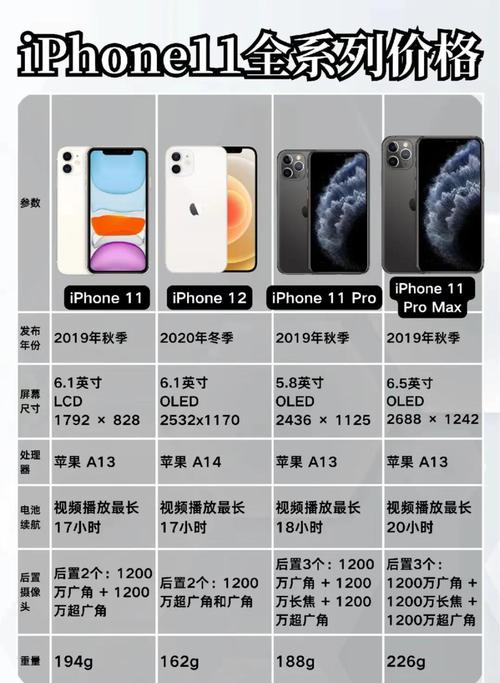 苹果11参数详细截图