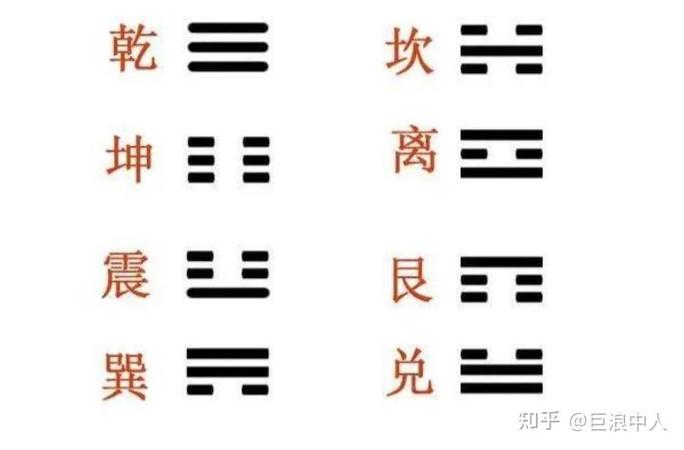 周易乾卦图标