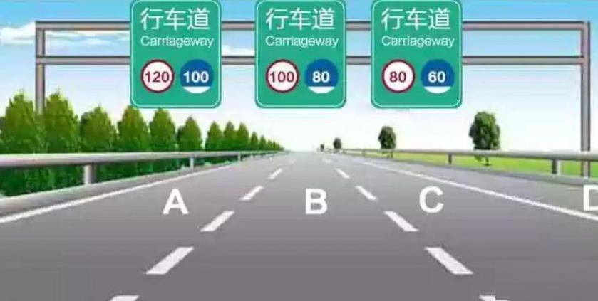高速最低时速是多少图标