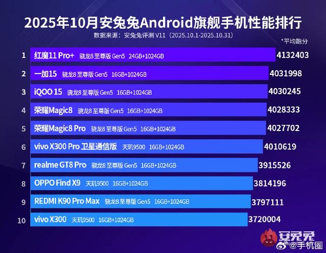 ios安兔兔排行图标