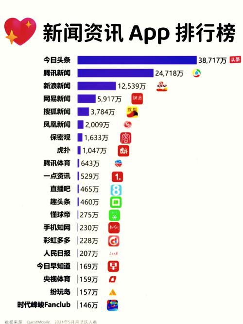 看新闻的app排行榜图标