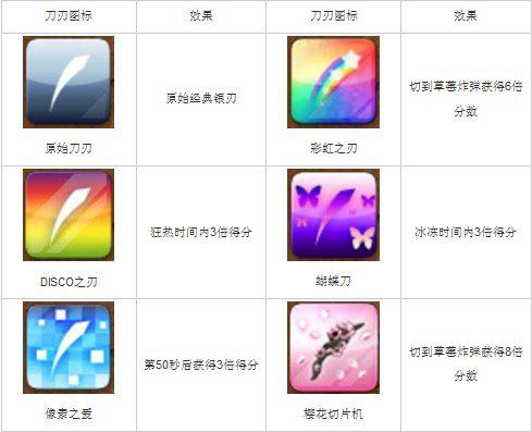 水果忍者经典版刀刃
