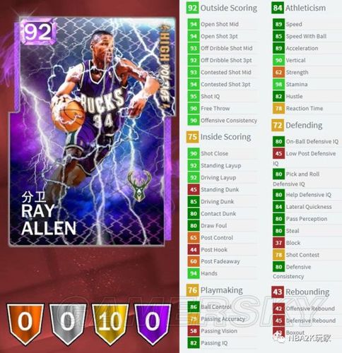 nba2k19怎么更新名单