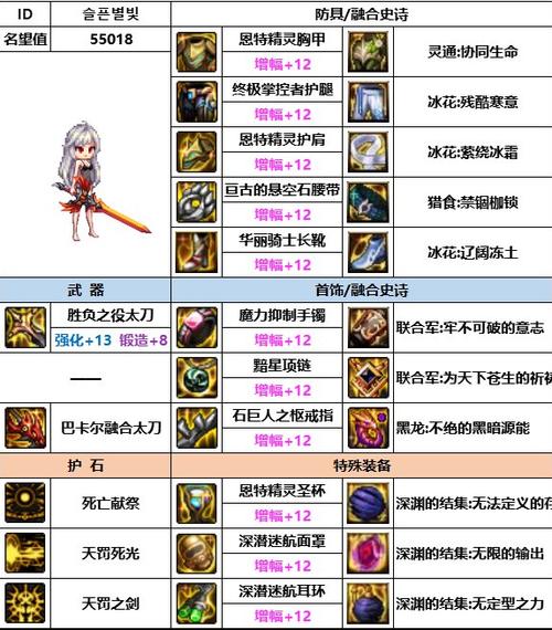 dnf暗帝传说套装哪个好图标