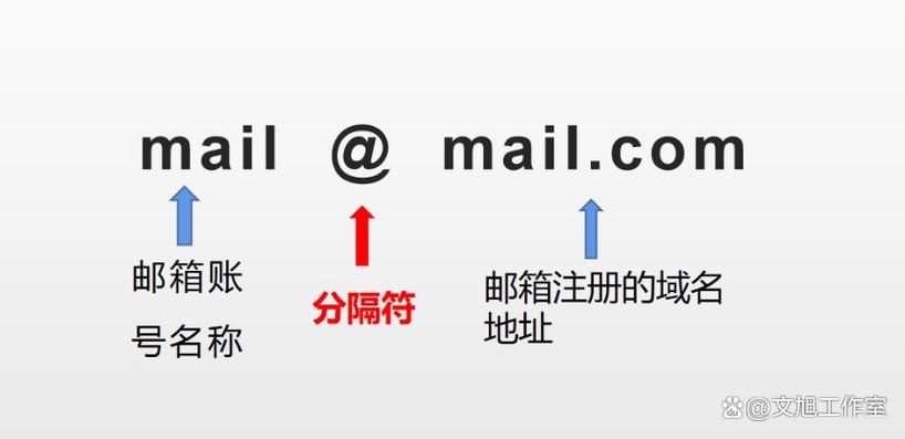 电脑自带邮箱收不到邮件图标