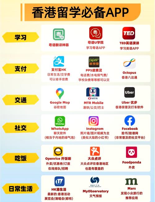 香港聊天软件有哪些