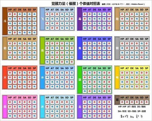 觉醒力量对照表图标