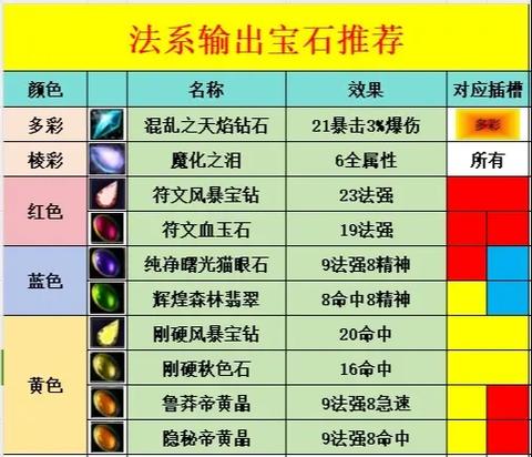 魔兽世界镶嵌的宝石能取下来吗图标
