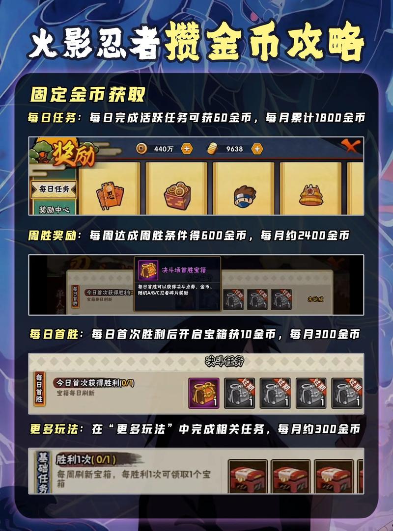 王者如何快速获取金币?图标
