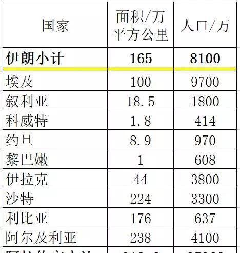 伊朗人口与面积图标
