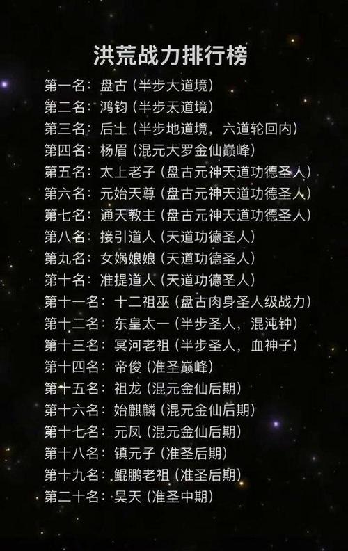 洪荒境界详细划分大全图标