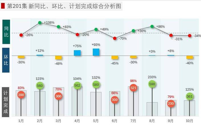 当天完成率怎么算截图