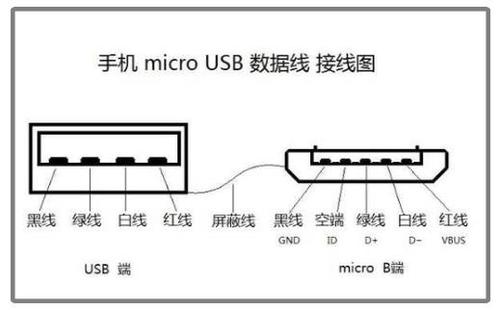 安卓数据线接口类型图解图标