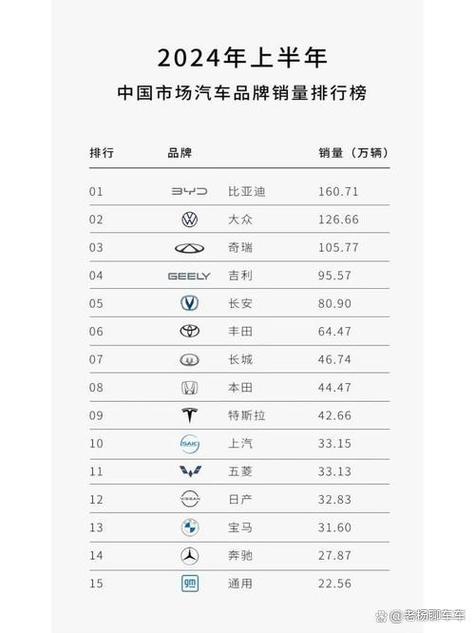家用汽车品牌排行榜前十名品牌大全图标