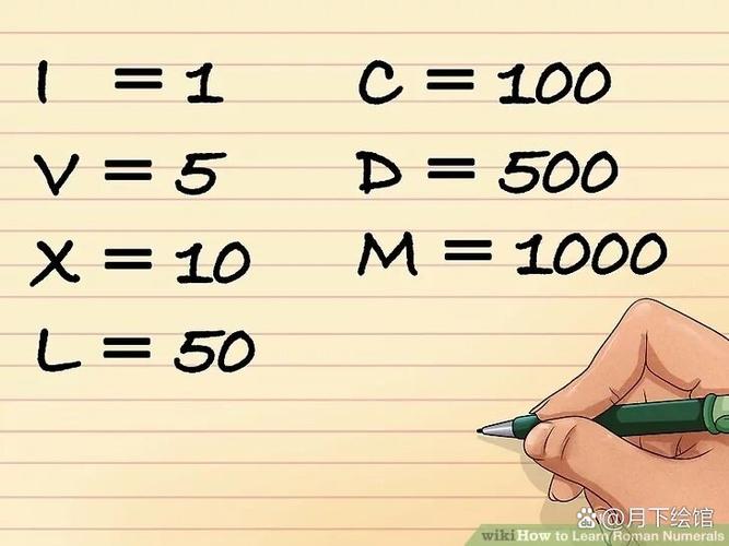 罗马数字1~10缩略图