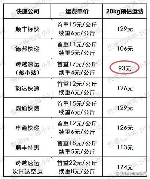 寄快递哪种快递最便宜截图