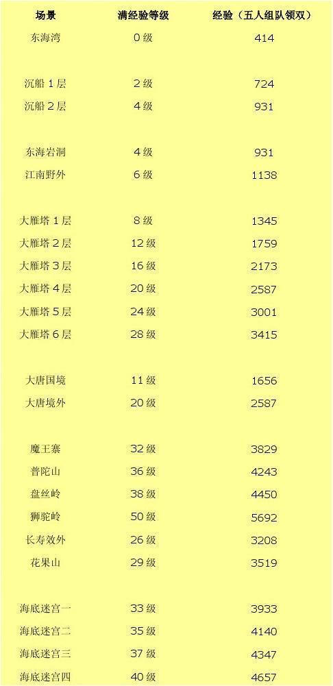 梦幻升级经验计算图标