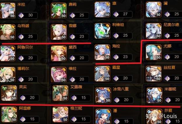 爱琳诗篇几级解锁排行榜