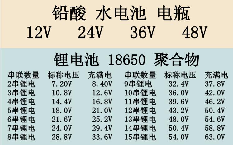 48v锂电池电压降到多少没电