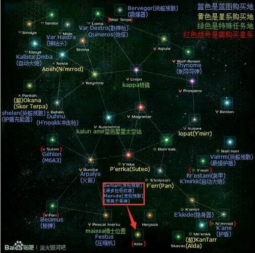 浴火银河2能量元复制法