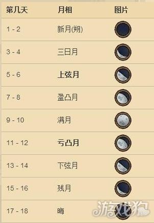 饥荒显示月圆时间mod图标