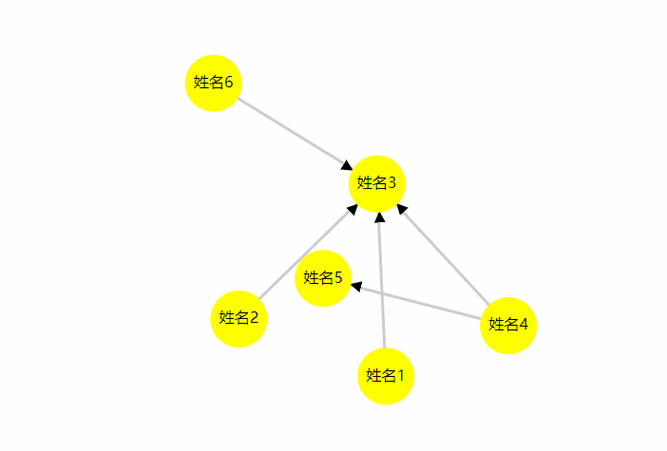 给动态节点添加元素截图