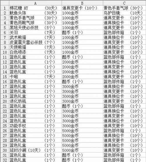 跑跑卡丁车限时车升级继承