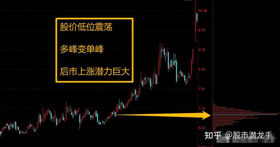 股票筹码分布图怎么看图标