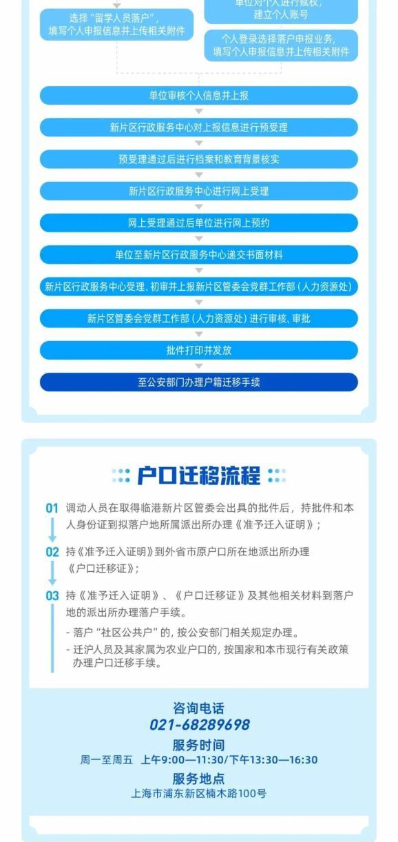 上海落户申请流程图标