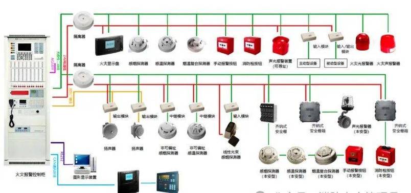 消防联动系统包括哪些图标