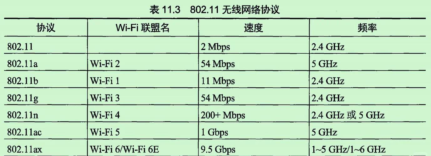 wifi最大连接数