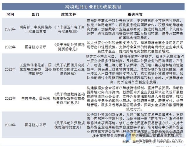 跨境电商的分类图标