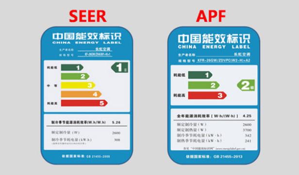 空调能效比是什么