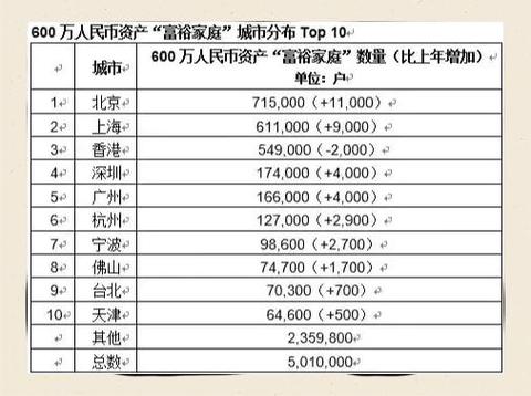 麦迪的净资产有多少亿图标