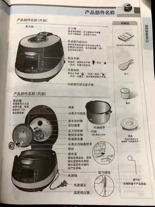 电饭煲使用说明书图标