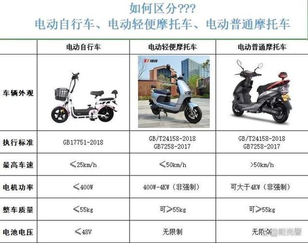 电摩和电动车的区别图标